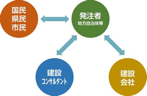 建設コンサルタント事業紹介株式会社 地清建設企画