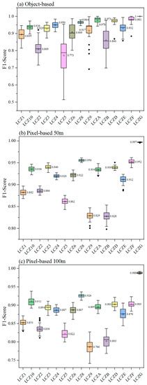 Remote Sensing Free Full Text Comparing Object Based And Pixel