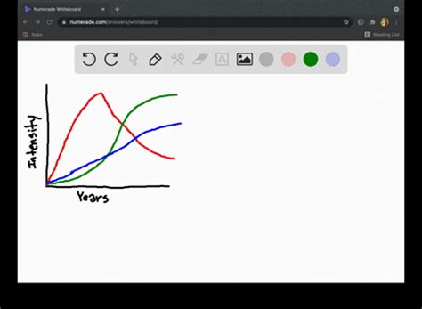 SOLVED The Graphs Shown In Exercise Indicate That Marital Satisfaction Tends To Be Greatest