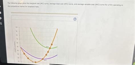 Solved The Following Graph Plots The Marginal Cost Curve