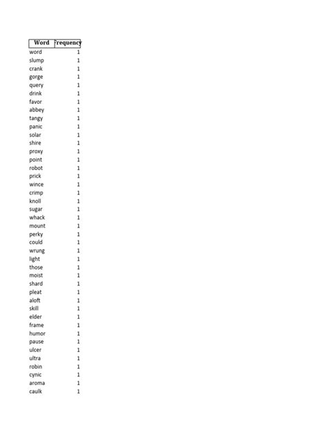 Word Frequency Pdf