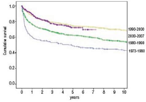 Figure 1 From Aplastic Anemia Pathophysiology And Treatment Semantic