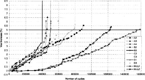 Figure 1 From A New Reliability Assessment Model For Power Electronic