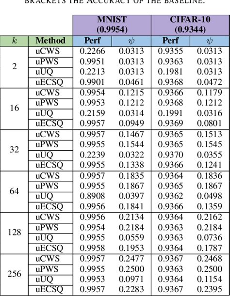 Compact Representations Of Convolutional Neural Networks Via Weight Pruning And Quantization