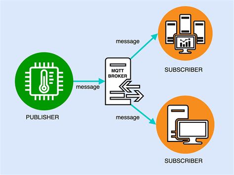 Plc Shift Mqtt Implementation Details