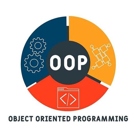 Muhammad Khoirudin On Linkedin Implmenting Object Oriented Programming