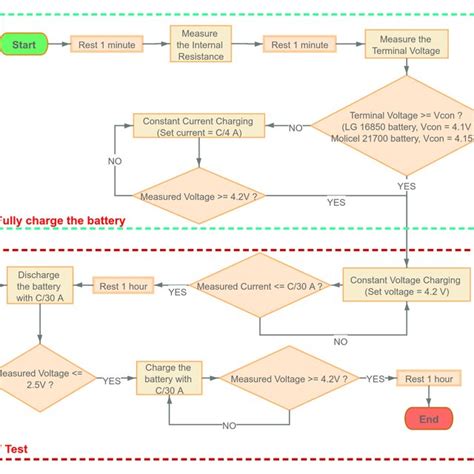 Procedure Of Ocv Test Download Scientific Diagram