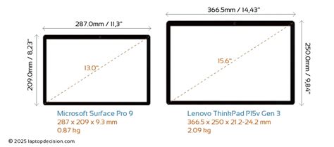 Microsoft Surface Pro Vs Lenovo Thinkpad P V Gen Laptops Detailed