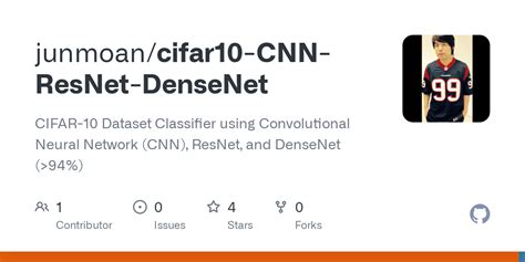 Github Junmoancifar10 Cnn Resnet Densenet Cifar 10 Dataset Classifier Using Convolutional