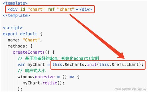 How To Solve The Error Initialize Failed Invalid Dom Programmerah