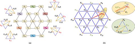 Figure 5 From An Adaptive Model Predictive Control For Reduced Switch Count Three Level Inverter
