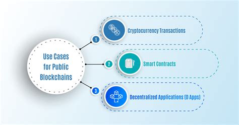 public vs private blockchains a comparative analysis