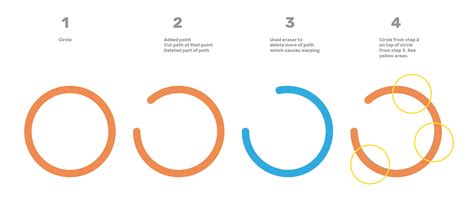 Solved Stroked Circle Warps When Points Are Removed Adobe Community