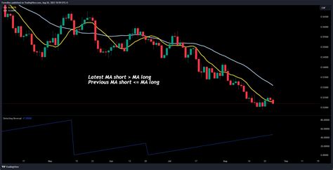 Tabarssince Function In Pine Script
