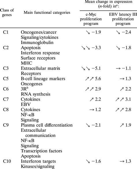 Mean Variation Tendency Of Classes And Corresponding Functional