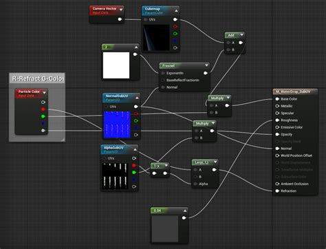Unreal engine документация