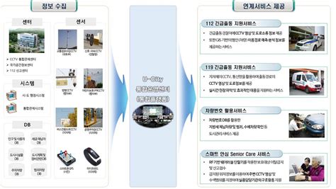 상용화 기반 ‘스마트시티 기술·정책 확산지원 목표 세상을 바라보는 열린신문 아시아헤럴드