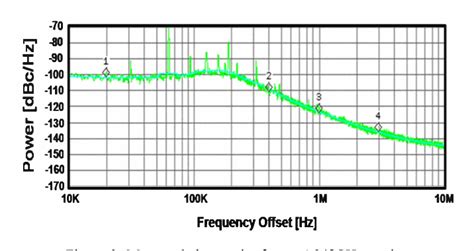 Figure 6 From A 45nm Soi Cmos Pll With A Wideband Lc Vco Semantic Scholar