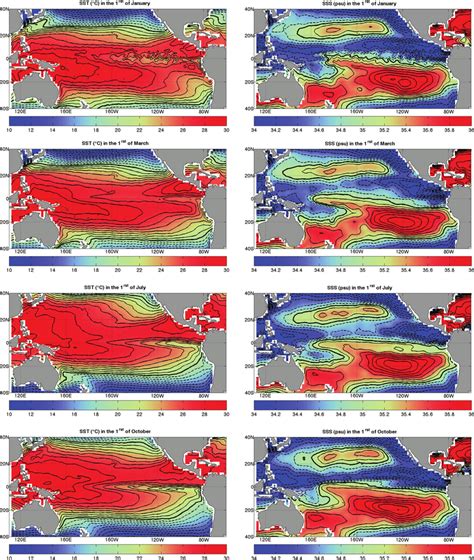 Left Sea Surface Temperature And Right Sea Surface Salinity At Download Scientific Diagram