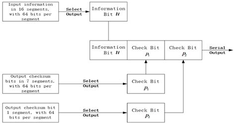 Electronics Free Full Text Research And Implementation Of High Efficiency And Low Complexity