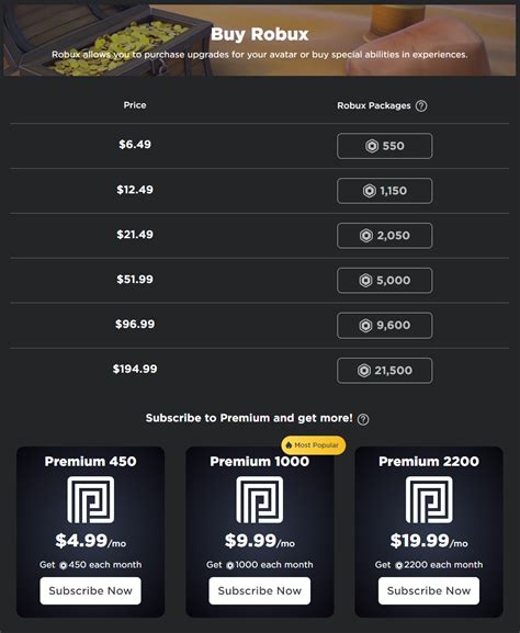 Robux Price Emsekflol Com