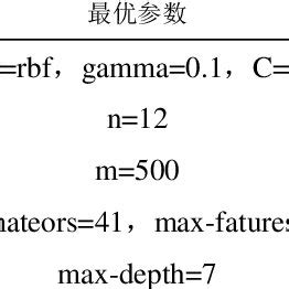 Accuracy Comparison Of Machine Learning Model Download Scientific Diagram