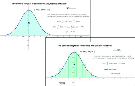 The Definite Integral Definition Download Scientific Diagram