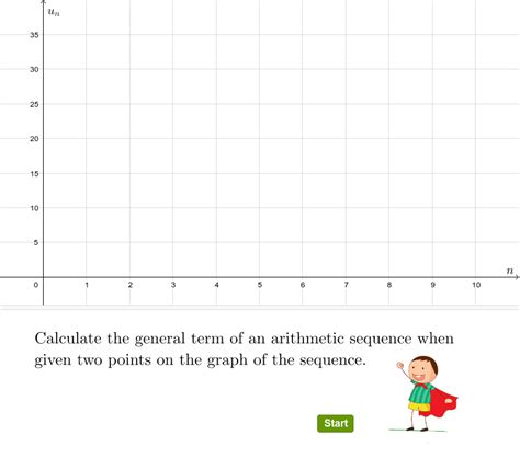 Arithmetic Sequence Graph