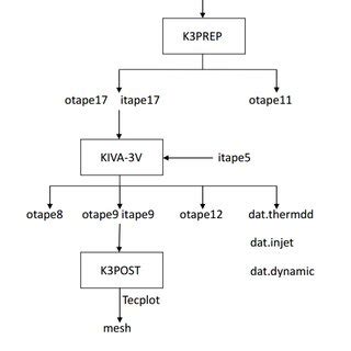 The Schematic Of Grid Generation Download Scientific Diagram
