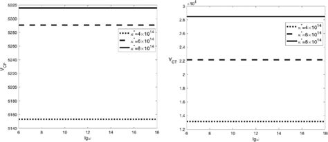 The Influences Of The Thermal Conduction Coefficient Associated With