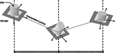 The Marker Pose Interpolation Between The Visual Frame Rate Download Scientific Diagram