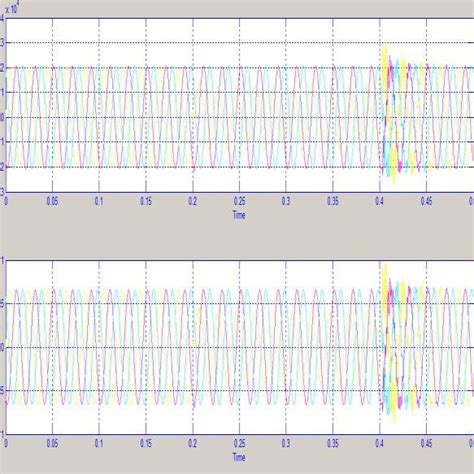 A Single Phase Statcom The Principle Of Operation Of Statcom Is Shown