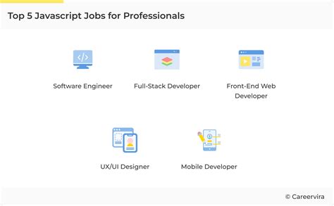 Unlocking Your Javascript Career Path Top Certificate Courses Lucrative Opportunities