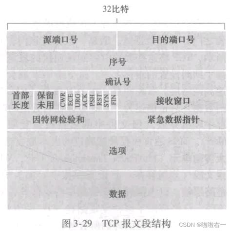 计算机网络｜第三章：传输层 Rtt A Csdn博客