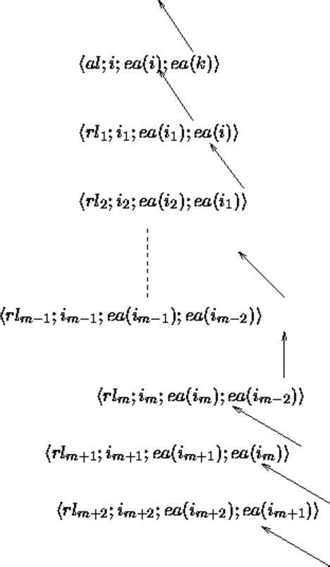 12 The Relationship Of Generated Items Of The Different Inference Rules Download Scientific