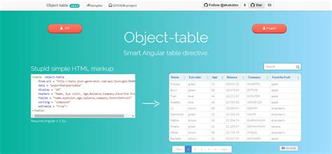 18 Best Angularjs Directives For Developers Code Geekz