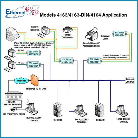 Rs485 To Ethernet Wiring Diagram Earthful