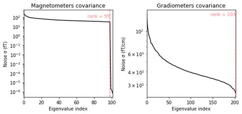 脑电分析系列 Mne Python 21 Python协方差矩阵处理脑电数据 Csdn博客