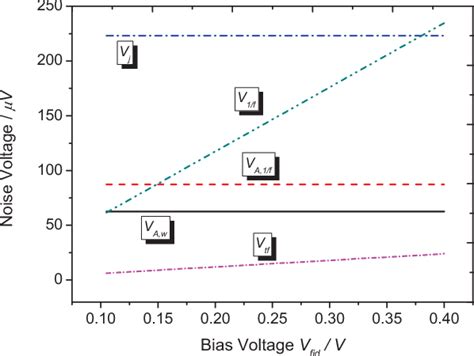 Figure 1 From Model Based Low Noise Readout Integrated Circuit Design