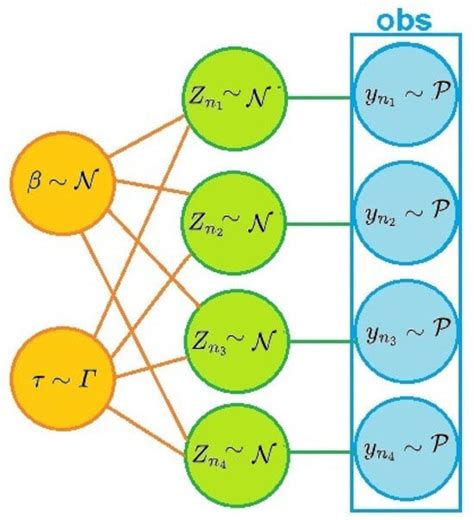 Variational Bayesian Approximation Vba With Exponential Families And