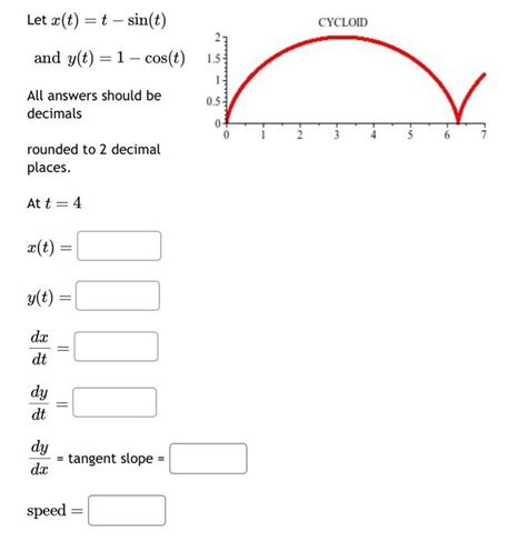 Solved Let X T T−sin T And Y T 1−cos T All Answers