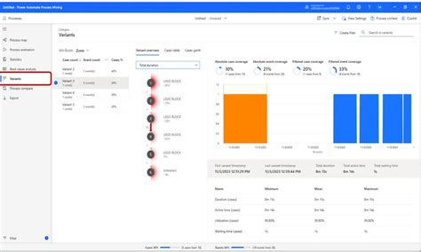 Process Advisor For Supply Chain And Warehousing Microsoft Dynamics 365 Blog