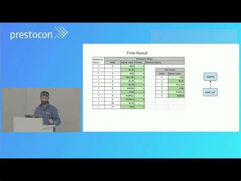 Free Video Demystifying Expression Evaluation In Presto C