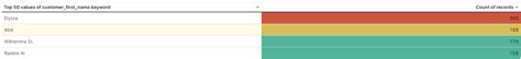 [lens] Set Background Colors In Table For Keywords · Issue 139979 · Elastic Kibana · Github