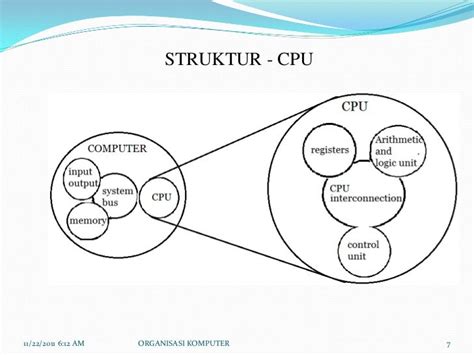 Populer 40 Komponen Struktur Cpu