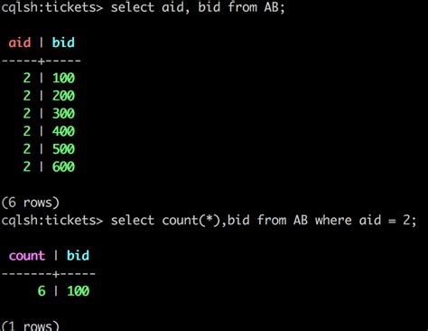 Java Cassandra Querybuilder Selection Of Multiple Column With Aggregate Function Stack Overflow