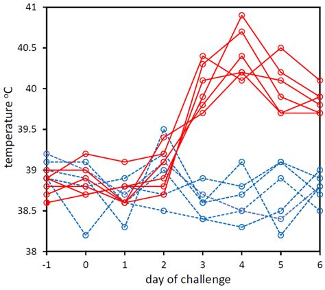 Comparison Of Bohv 1 Sequences Generated From Minion Sequencing Download Scientific Diagram
