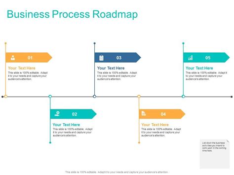 Sample Business Process Road Map