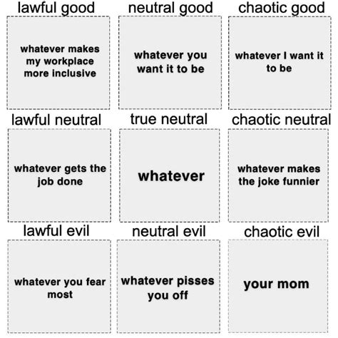 Gender Alignment Chart Rennnnnnnnnnnnbbbbbby