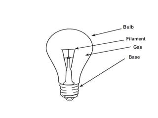 Light Source Ppt